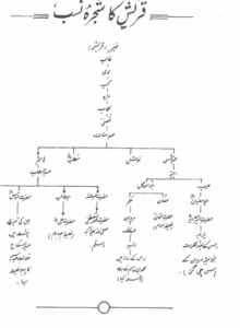 Arain History – Arain Council Canada